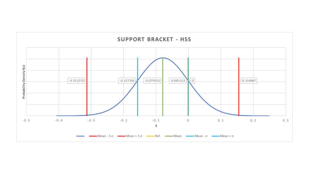 Polymer 3D Printing - Comparing the main AM technologies