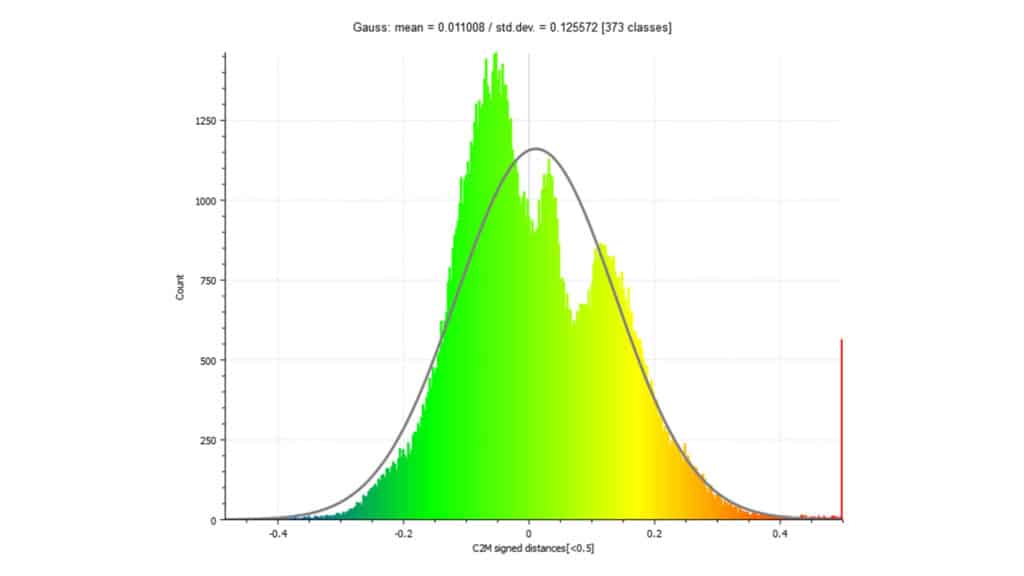 Polymer 3D Printing - Comparing the main AM technologies