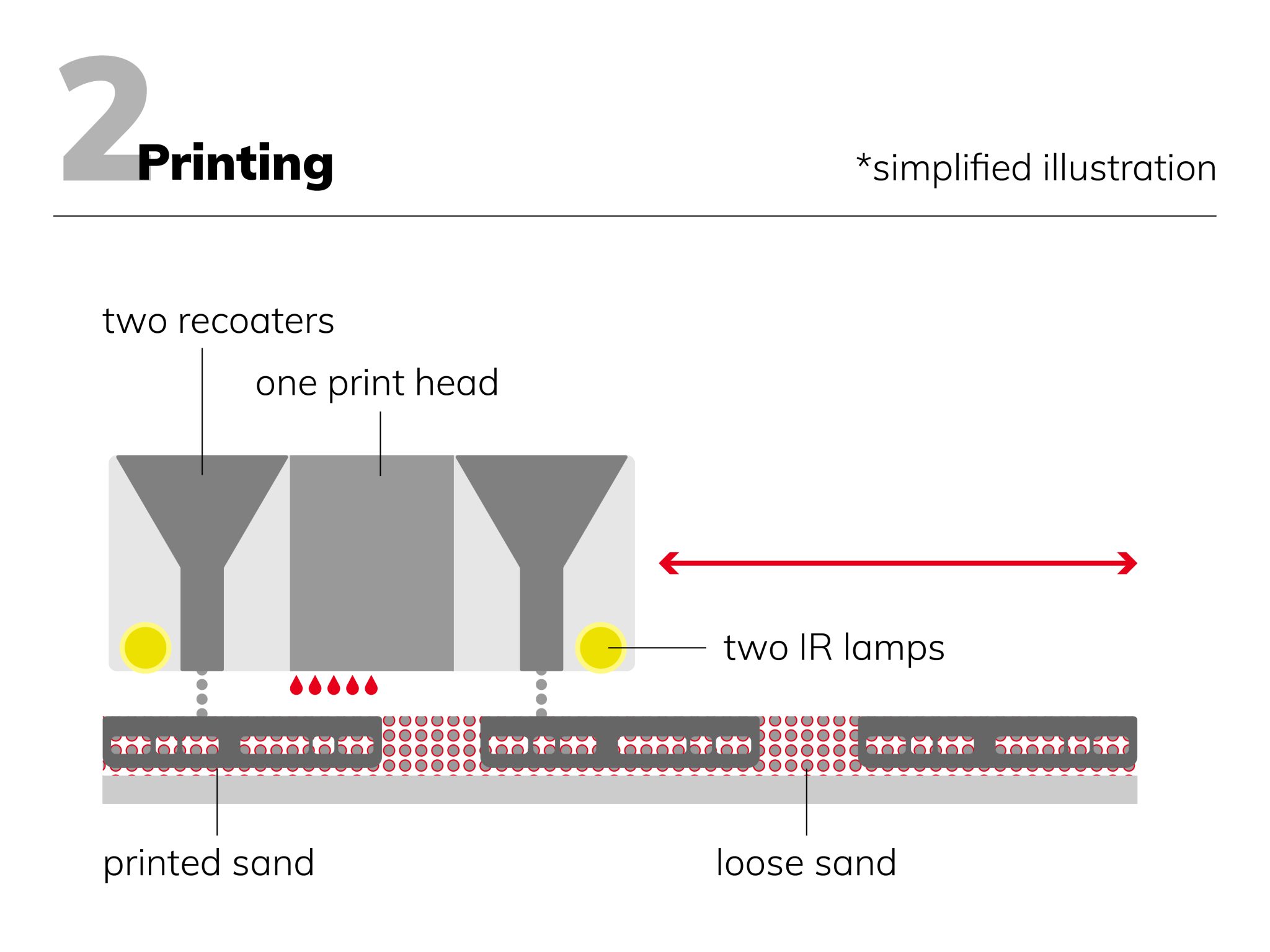 Industrialization of Core Printing (ICP) - 3D Printing in Series ...