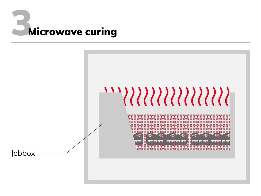 Industrialization of Core Printing (ICP) - 3D Printing in Series ...