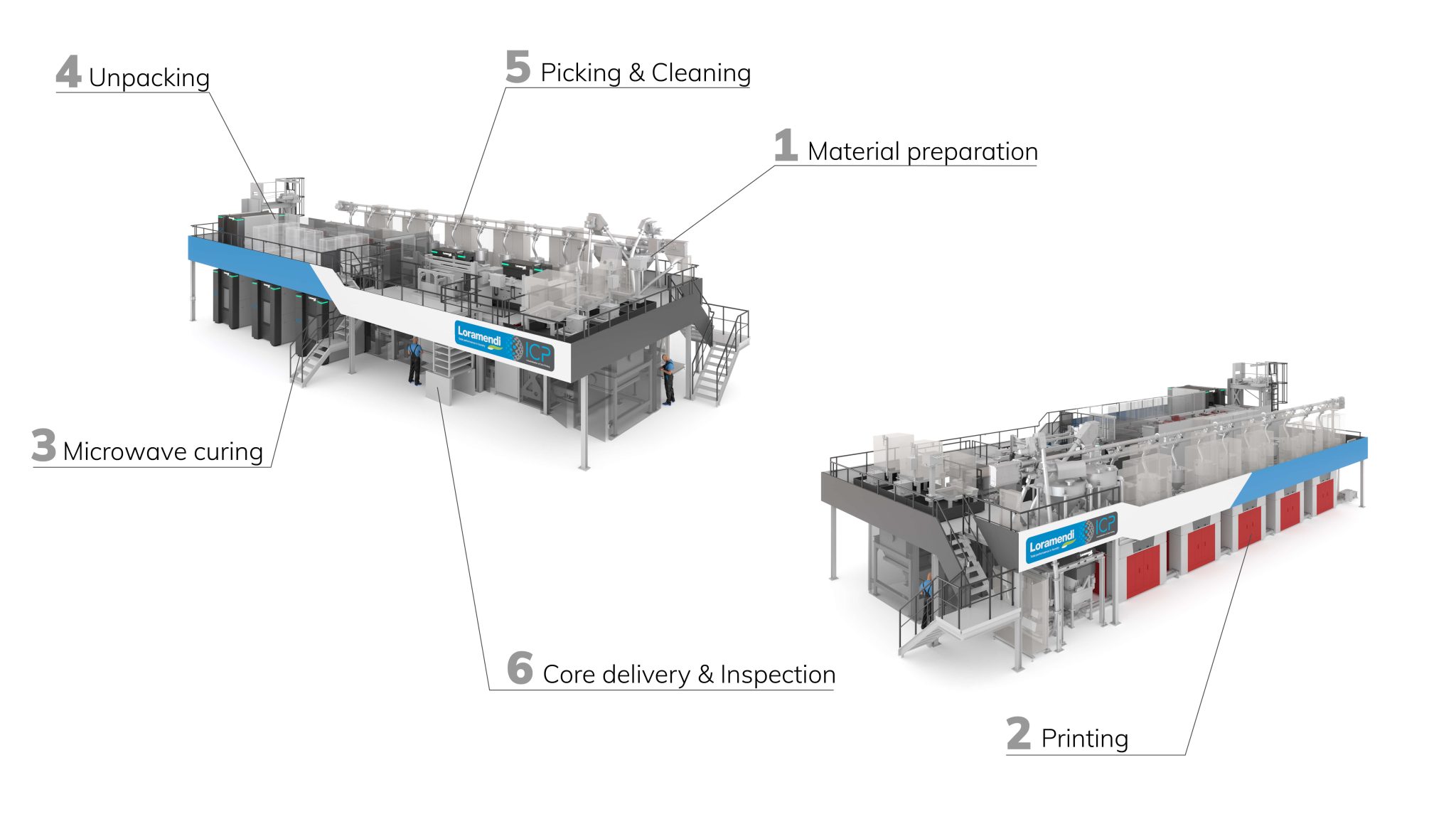 Industrialization of Core Printing (ICP) - 3D Printing in Series ...